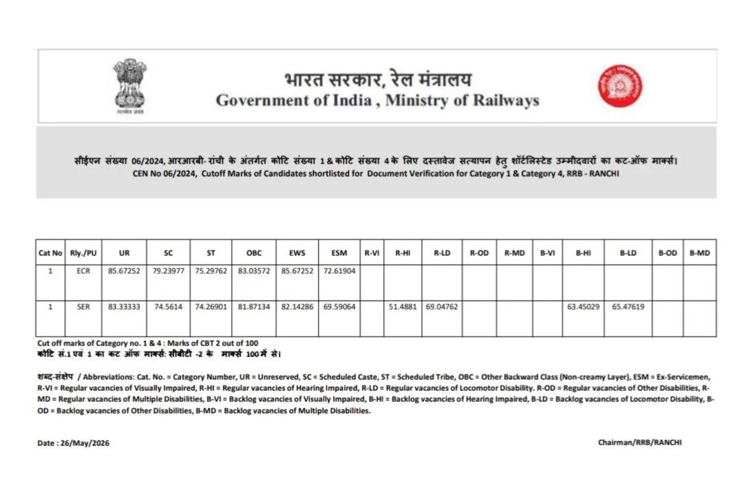 RRB 06/2024 NTPC 12th Level Final Result